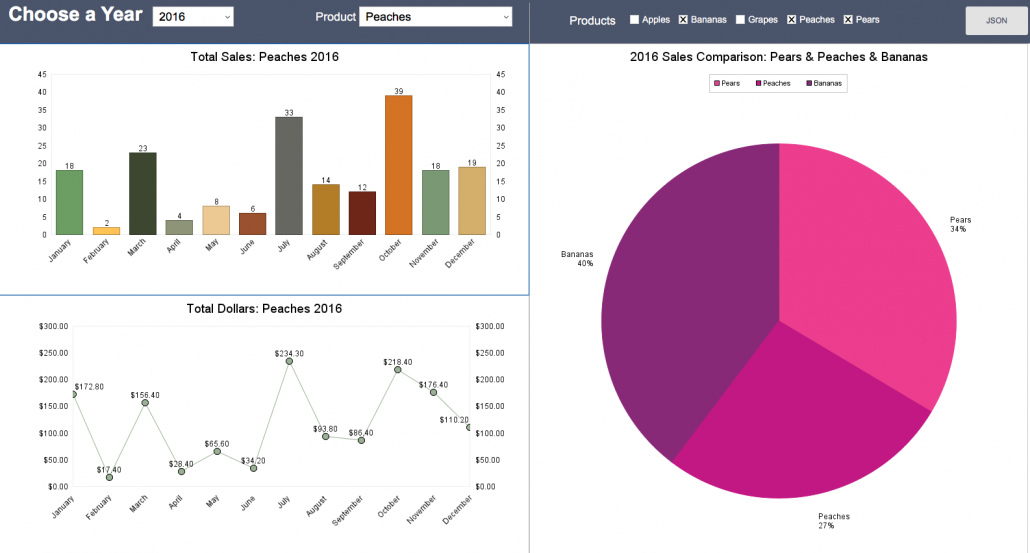 FileMaker JSON Charting: Two Tools Combined - Geist Interactive