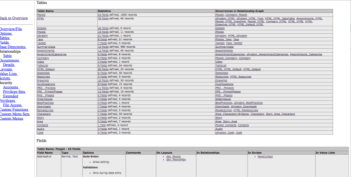 Like a Boss: The FileMaker Database Design Report » Proof+Geist